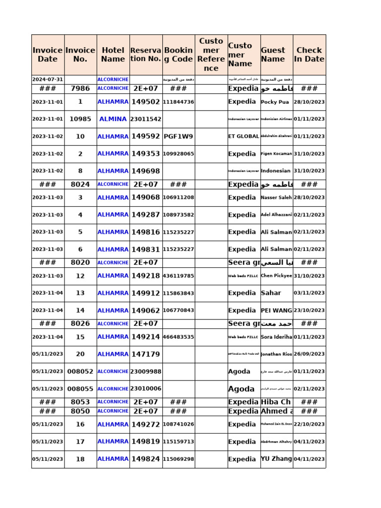 New Microsoft Excel Worksheet | PDF