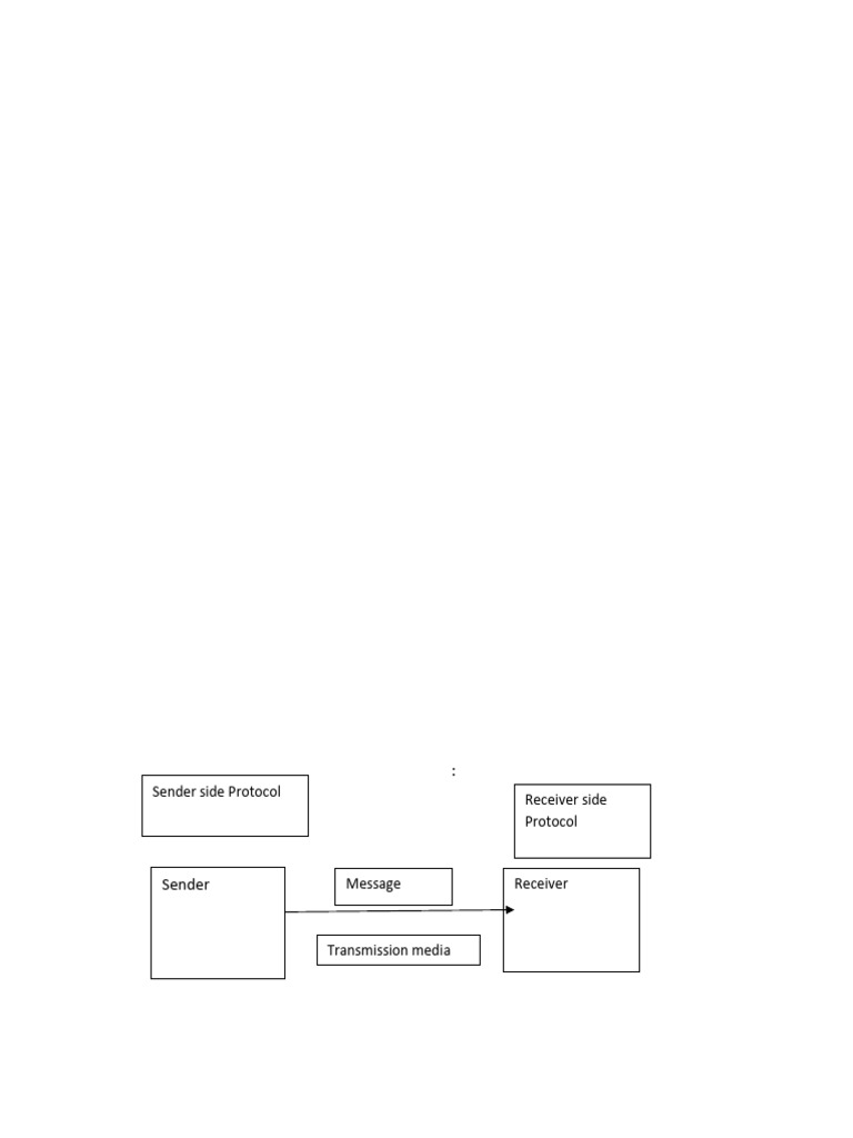 CN NOTES | PDF | Osi Model | Network Topology CN NOTES | PDF | Osi Model | Network Topology