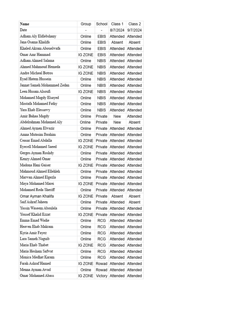 Attendance Online Nov 2024 | PDF