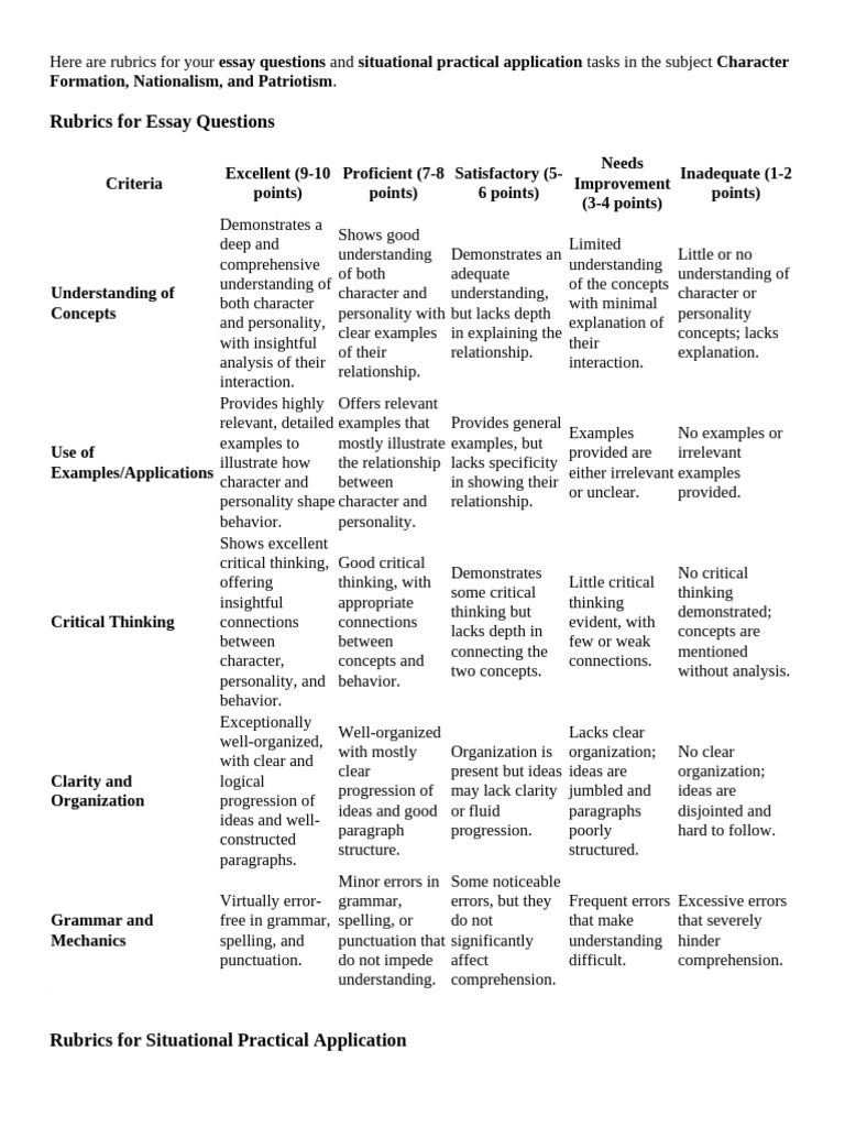 Here Are Rubrics For Your Essay Questions and Situational Practical ...