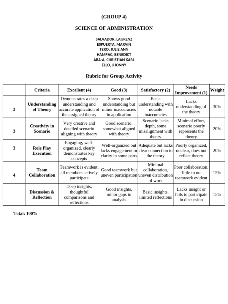 GROUP 4 | PDF | Cognition | Cognitive Science