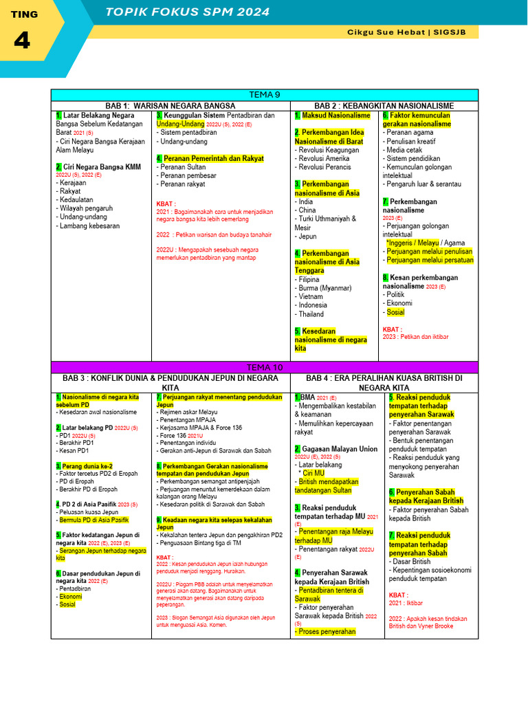 Topik Fokus SPM 2024 T4 | PDF