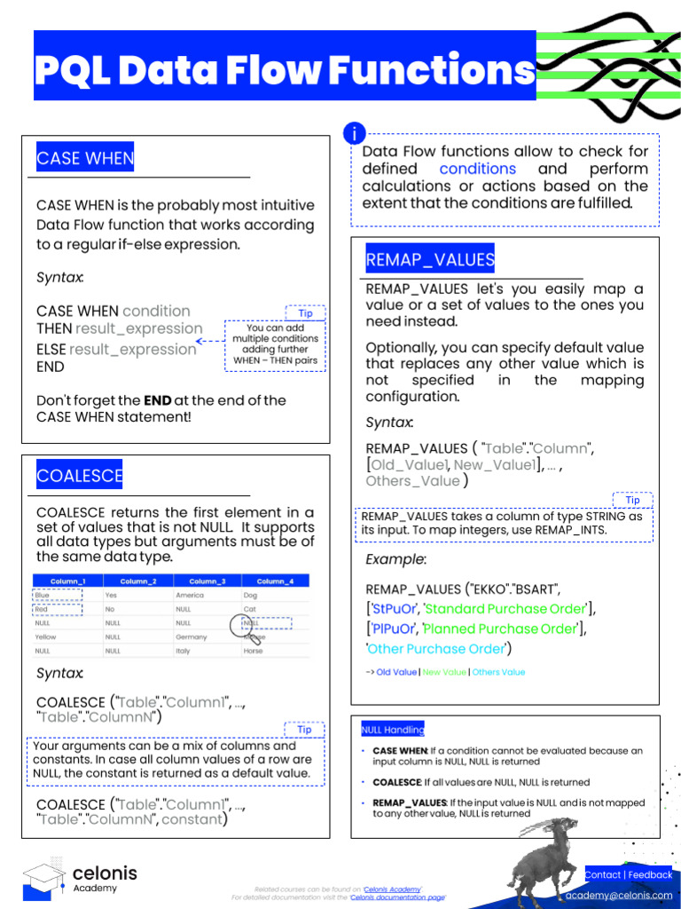 PQL Cheat Sheet - Data Flow Functions | PDF