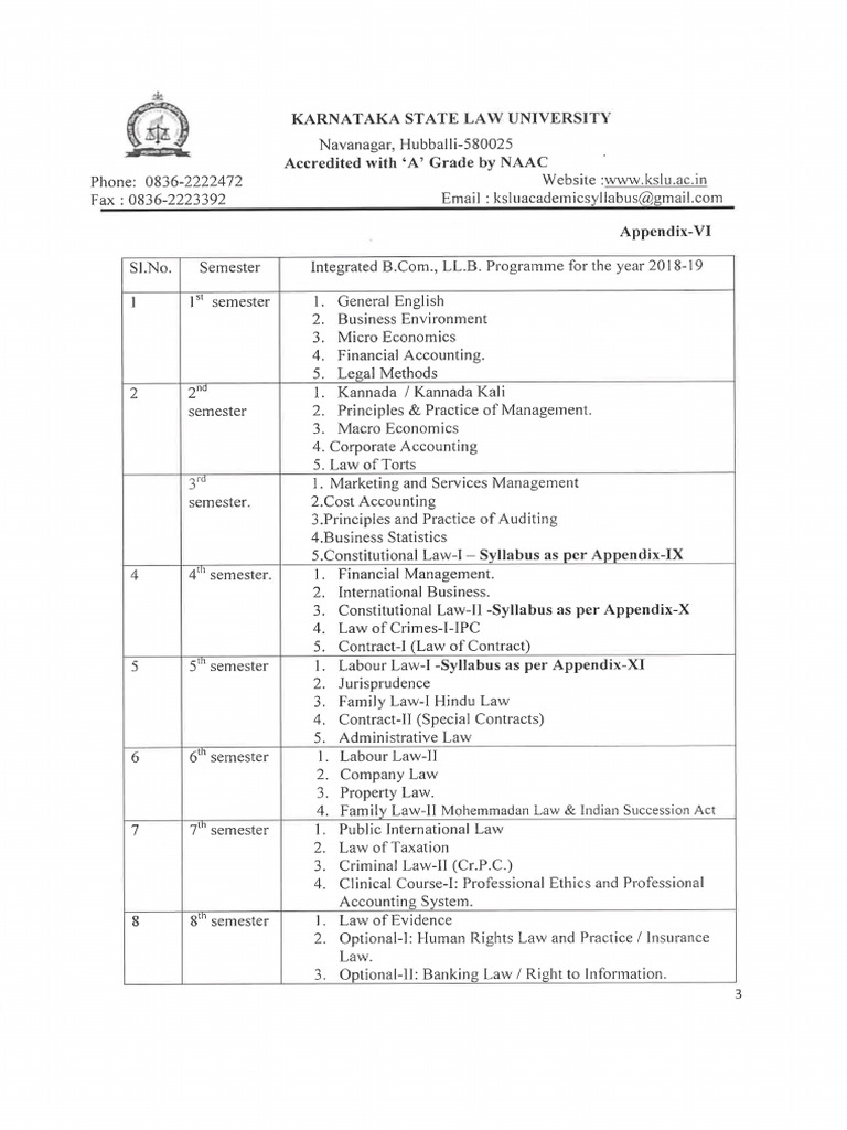 Syllabus Bcom LLB | PDF