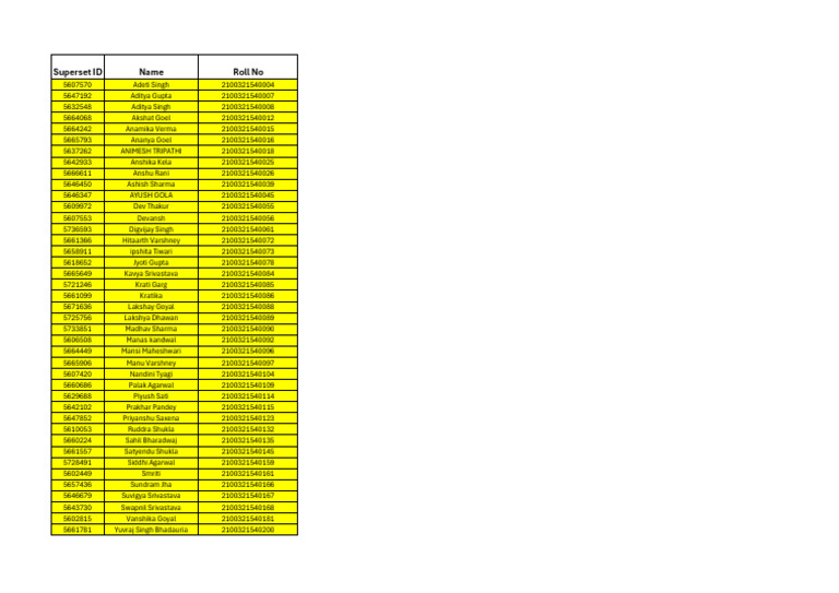 Student Roll Numbers List | PDF
