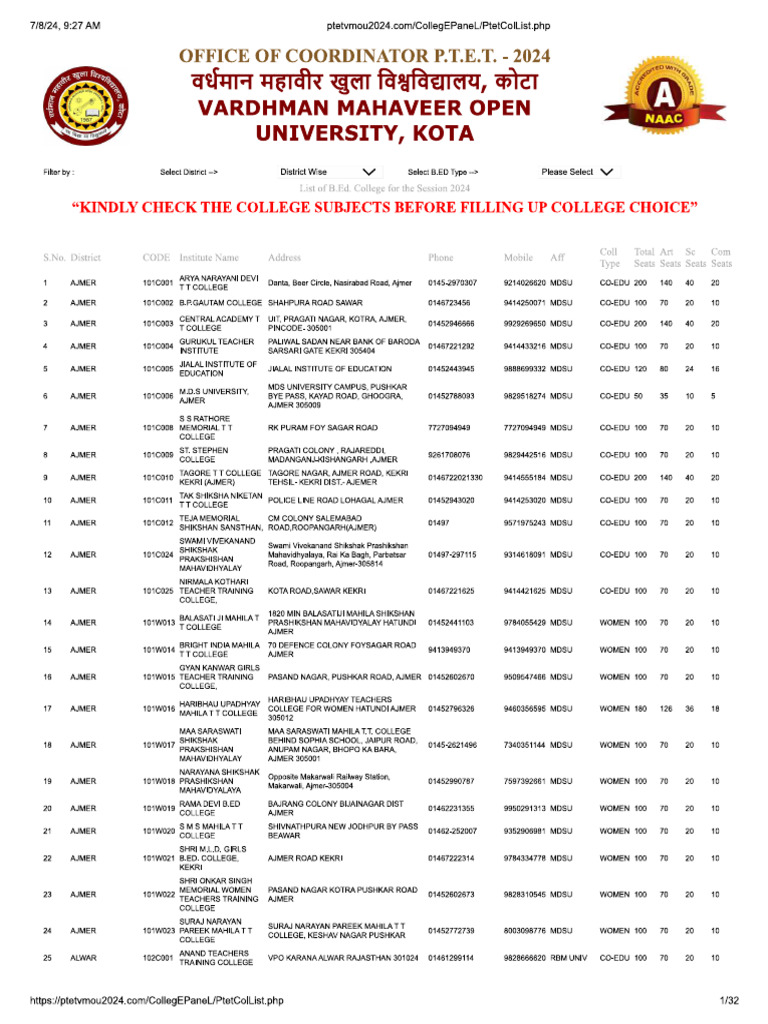PTET Rajasthan College List | PDF
