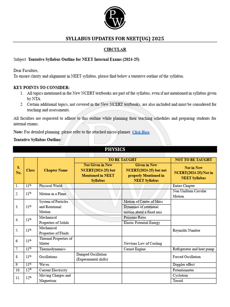 NEET UG 2025 Syllabus Overview | PDF | Chemical Reactions | Acid