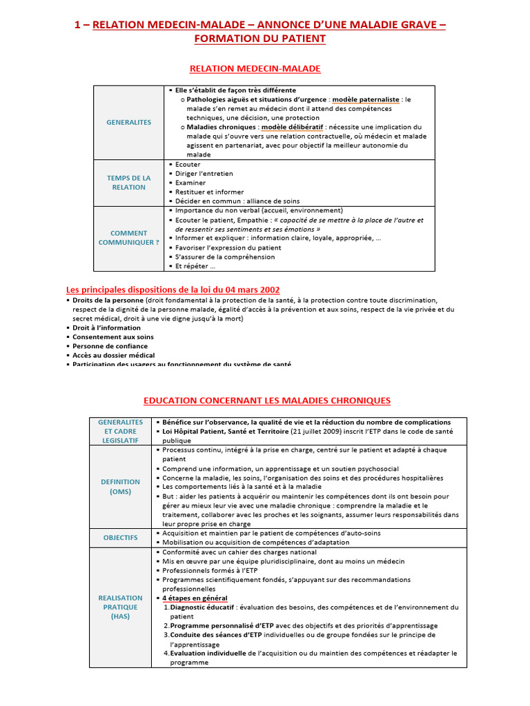 001 Relation Médecin-Malade | PDF | Soins de santé | Hôpital