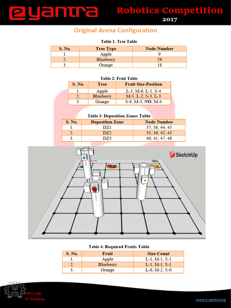 Original Arena Configuration | PDF