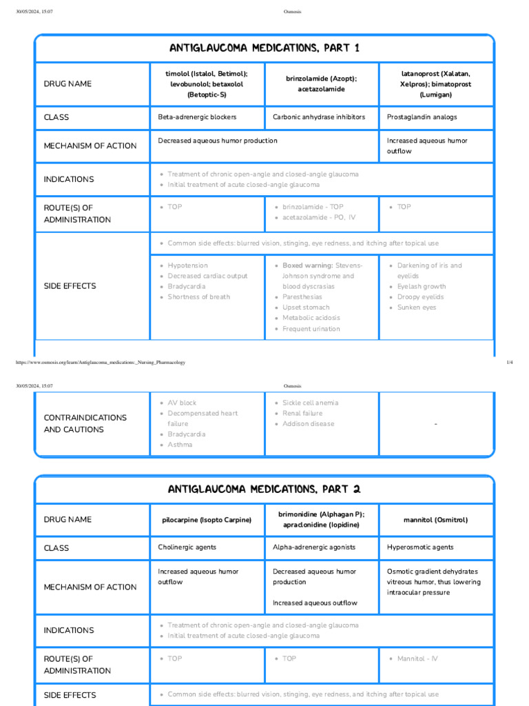 Antiglaucoma medications_ Nursing pharmacology - Osmosis Video Library ...