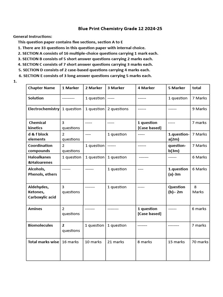 Grade 12 Chemistry Blueprint 2024-25 | PDF