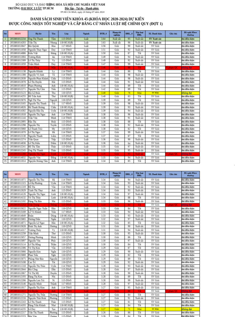 DS QTL44, K45 Xét Danh Hiệu SV XS, Giỏi Toàn Khóa Học (Gửi SV) | PDF