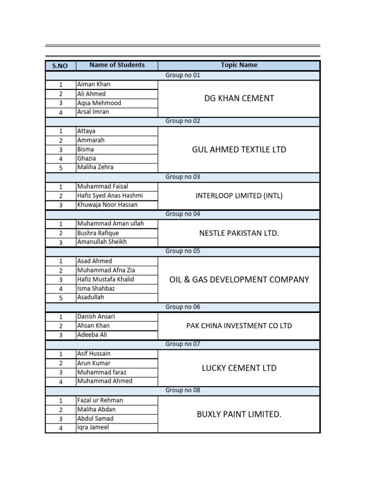 Report Group List | PDF