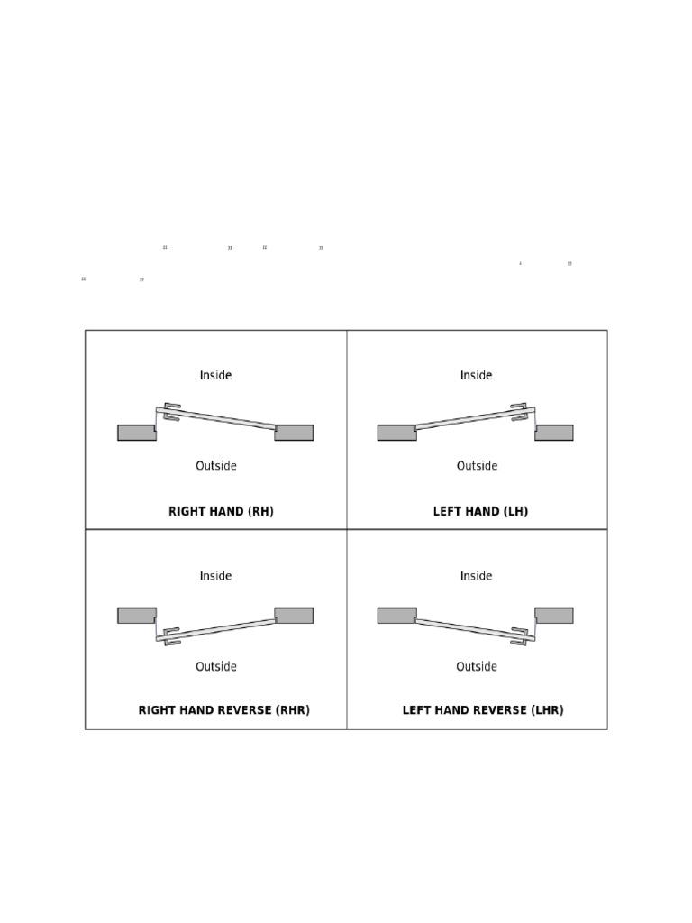 How-to-Determine-Door-Swing-Direction-and-Handing | PDF
