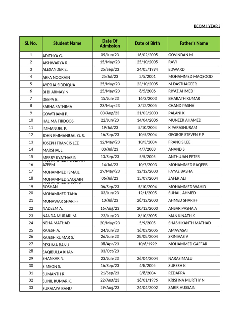 UG Students Data To SMS 2023-24 | PDF