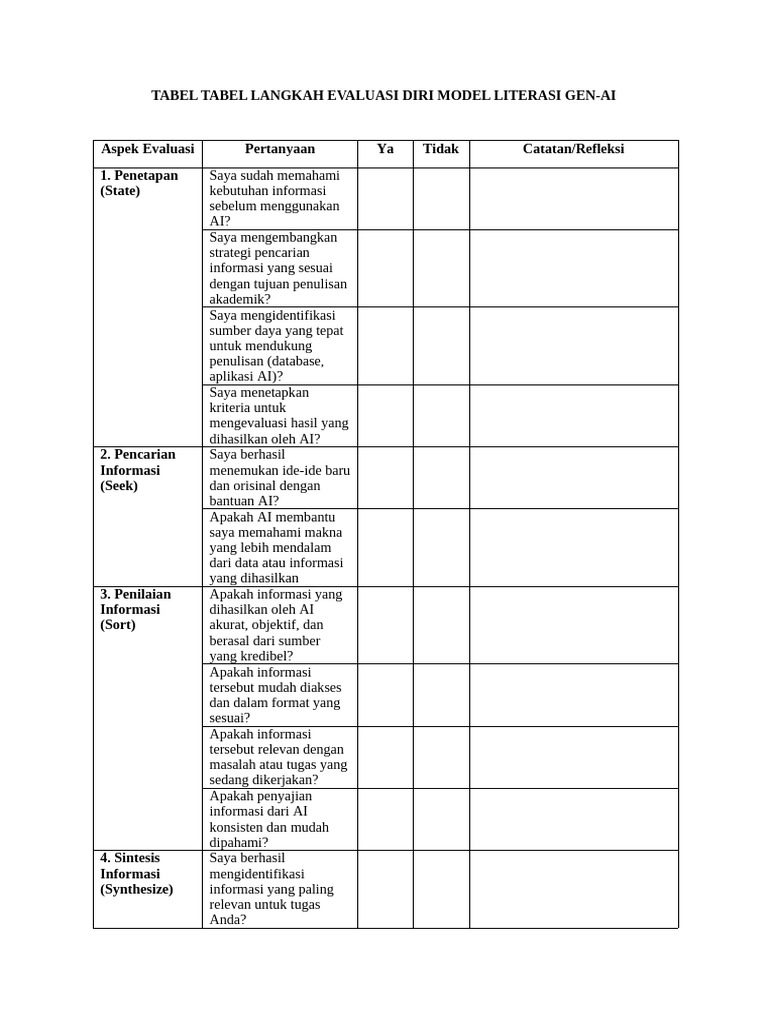 TABEL EVALUASI DIRI | PDF
