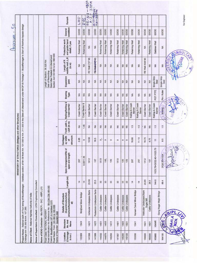 PKG 1 Structures | PDF