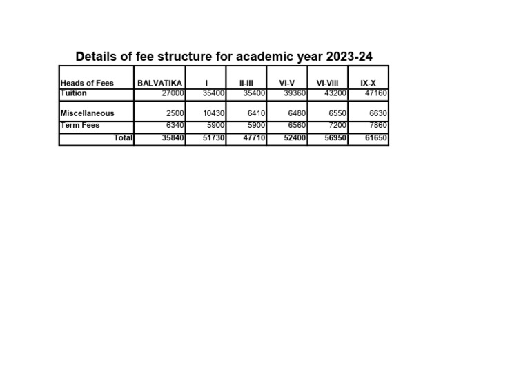 Fee Structure 2023-24 | PDF