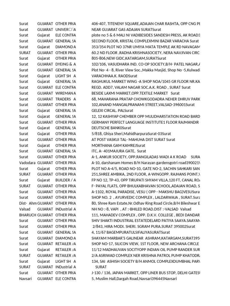 lalit aa | PDF | Gujarat