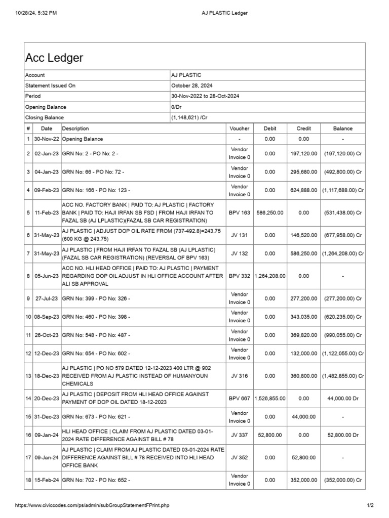 Aj Plastic Ledger 123 | PDF | Financial Services | Accounting