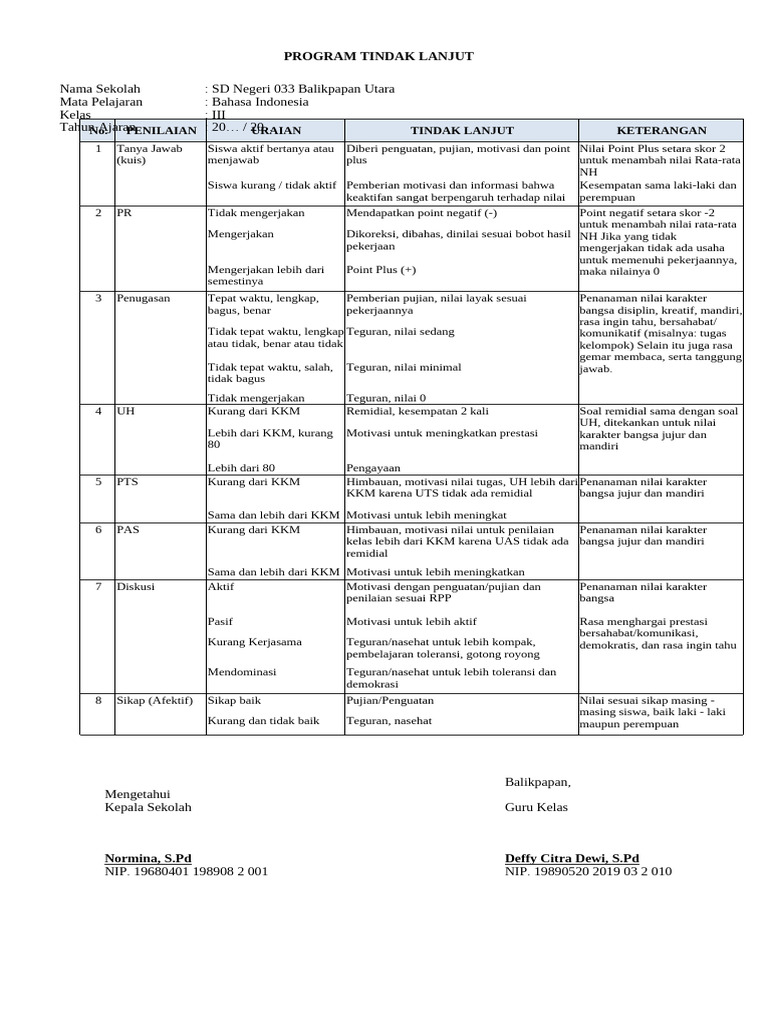 Program Tindak Lanjut | PDF