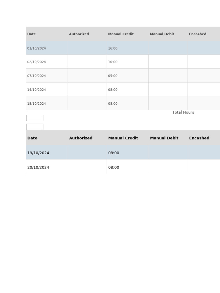 Date Authorized Manual Credit Manual Debit Encashed | PDF