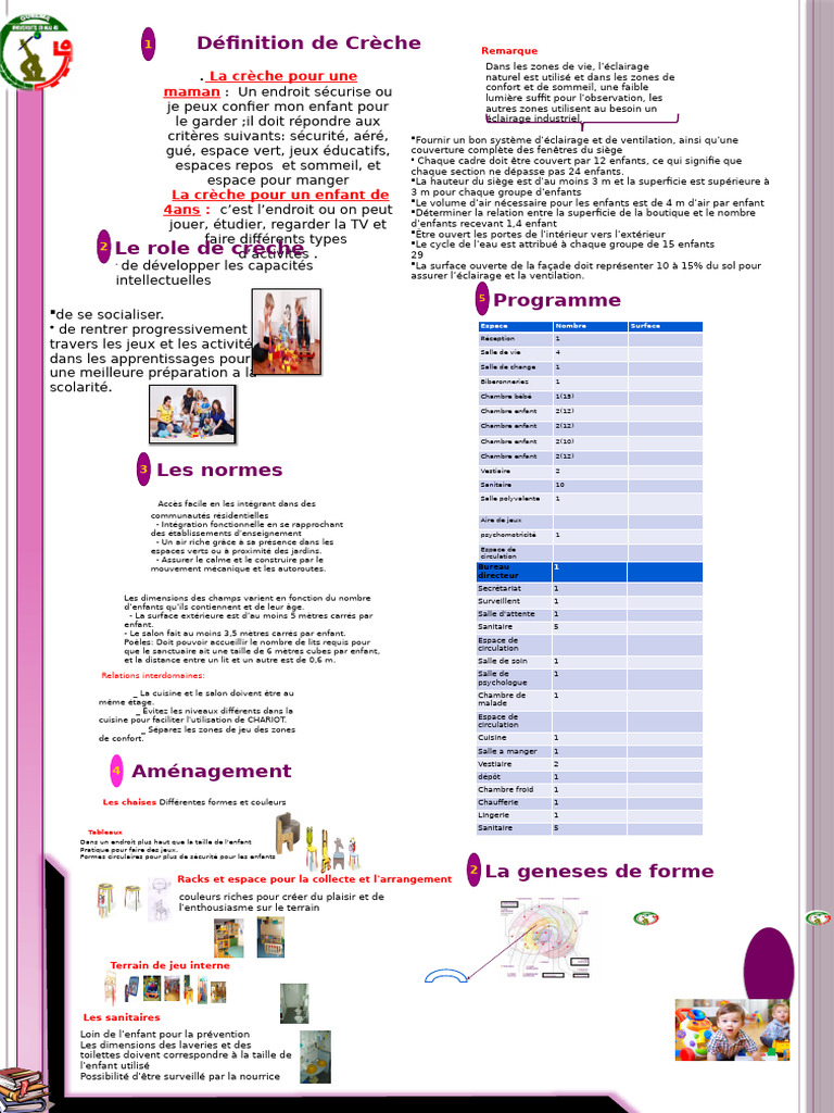 Poster Crèche | PDF | Cuisine | Ventilation (Architecture)