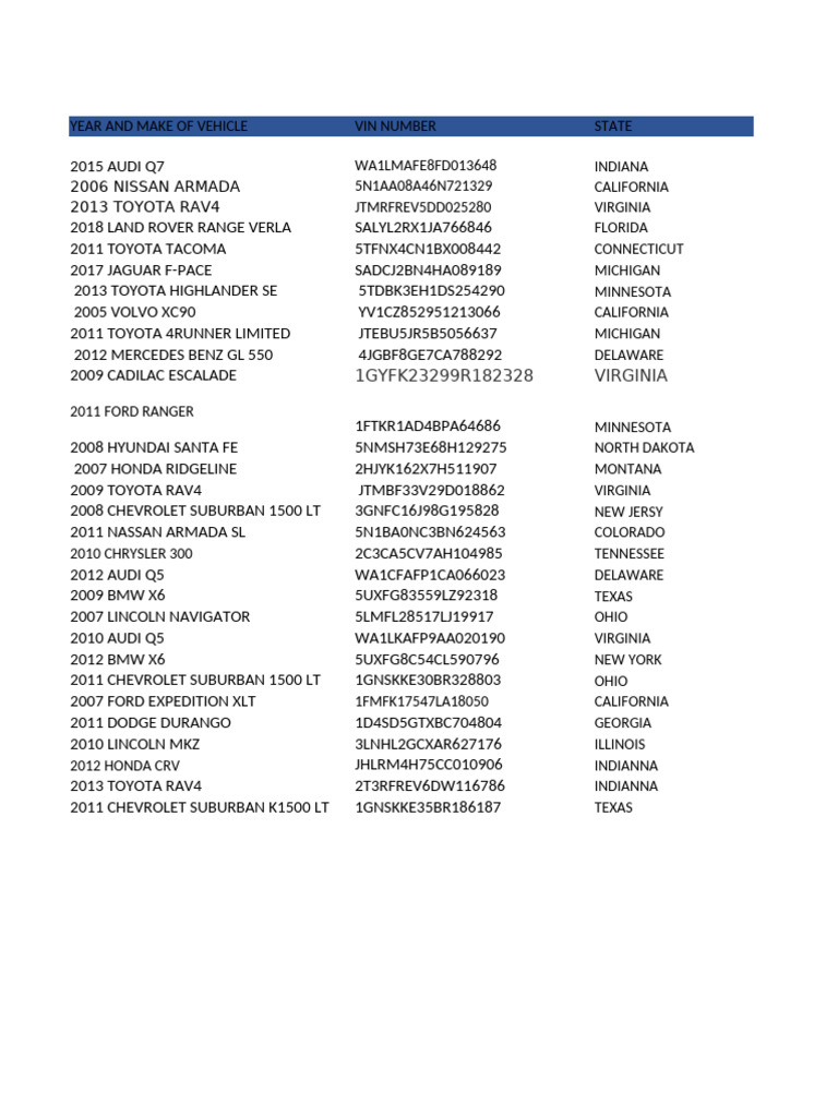 CBP Document | PDF | Motor Vehicle | Automotive Industry