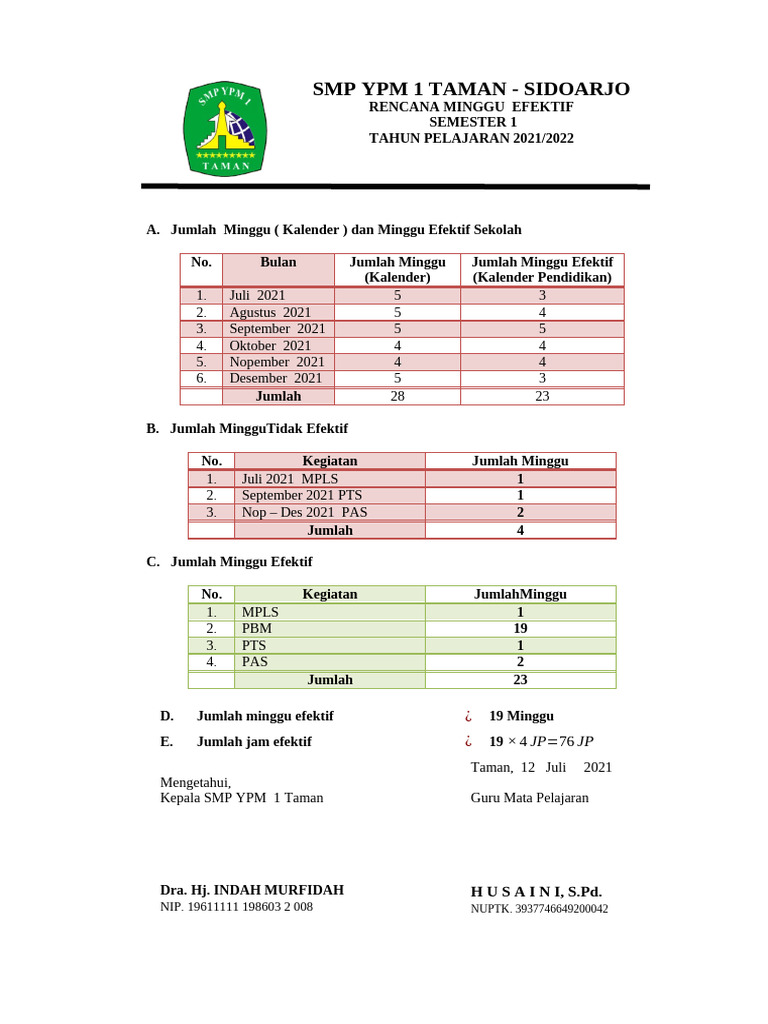 RED RPE - 1 Tahun 2021-2022 (2) | PDF