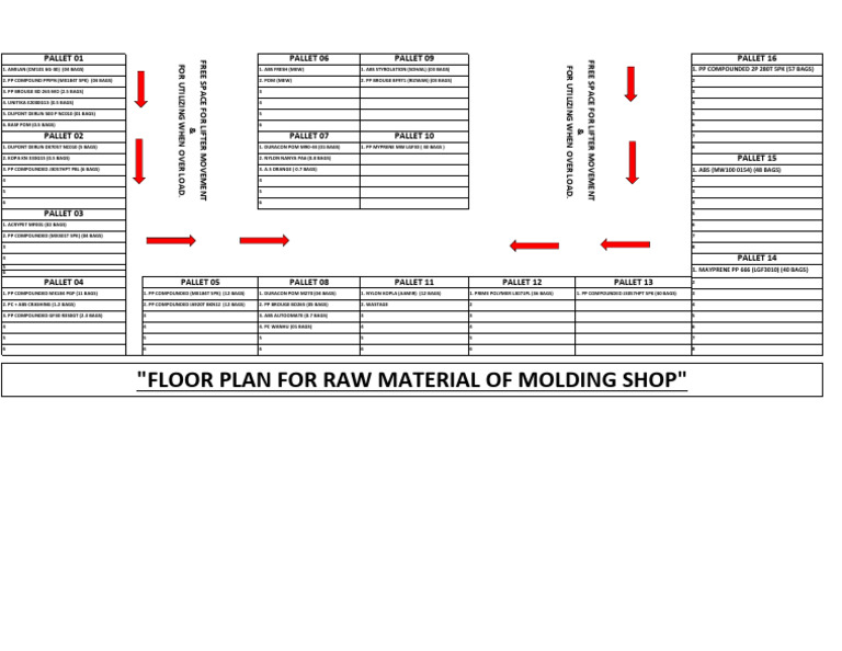 Raw Material Floor Plan for Molding Shop | PDF | Chemical Compounds ...