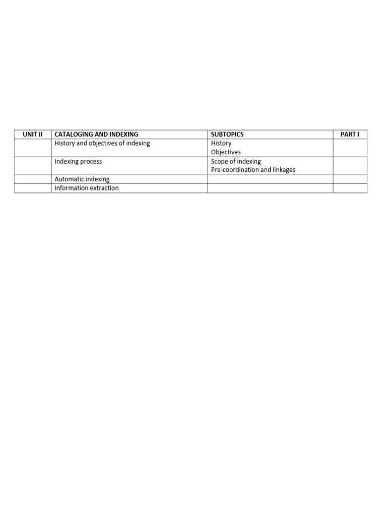 UNIT_2-PART_1 | PDF | Search Engine Indexing | Index Term UNIT_2-PART_1 | PDF | Search Engine Indexing | Index Term