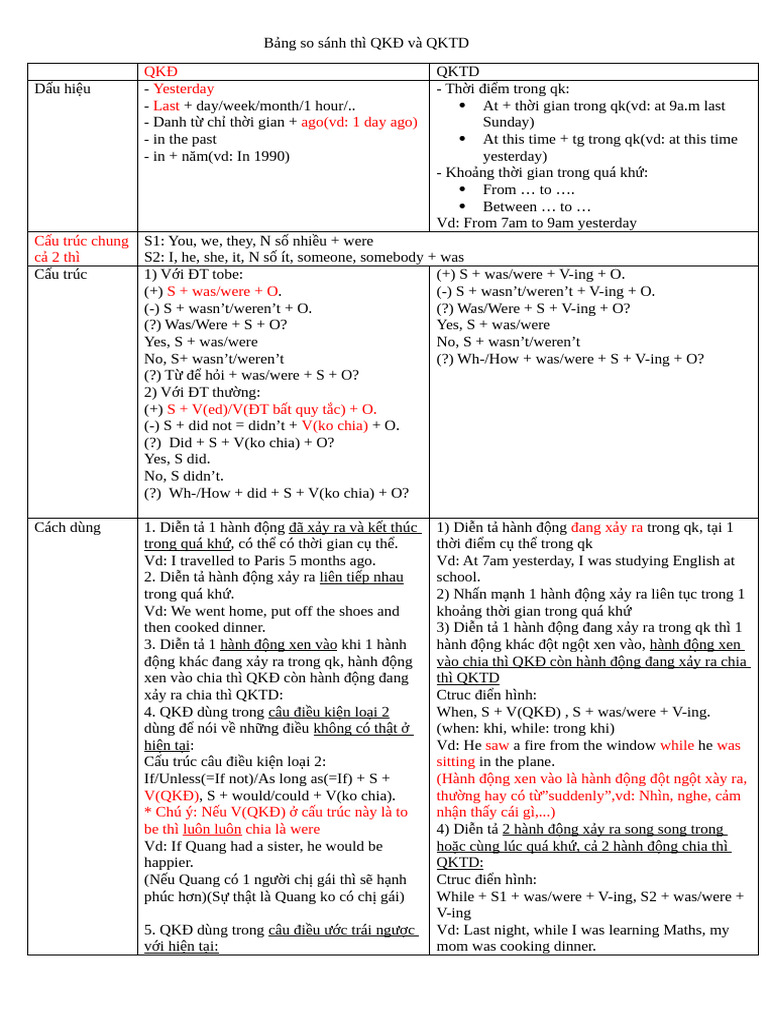 Bảng so sánh thì QKĐ và QKTD chuẩn | PDF