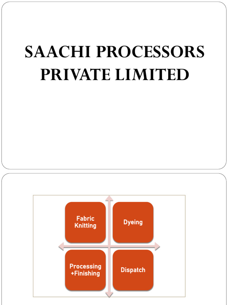 Integrated System For Fabric Knitting + Dyeing +3 | PDF | Textiles | Dyeing
