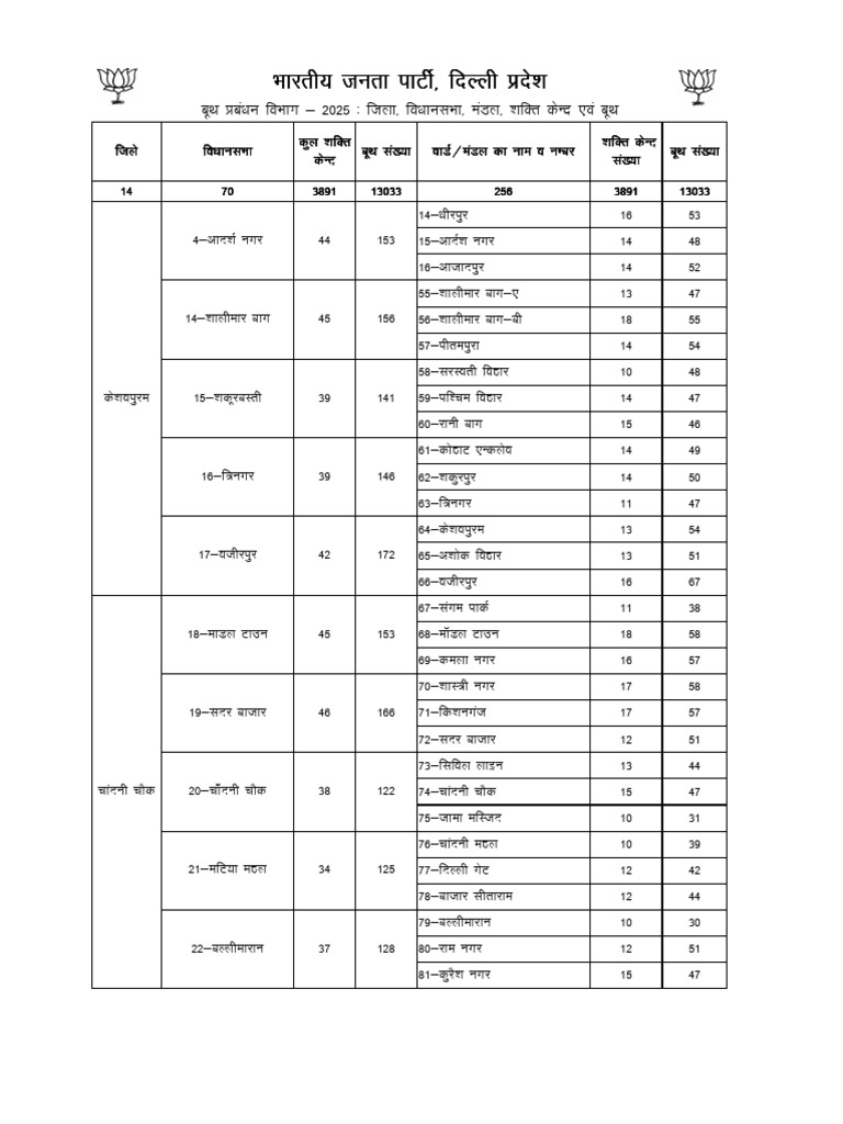 02-Final-Hinid-Jila, VS, Wards-Shakti Kendra-Booth_29_11_2024 | PDF