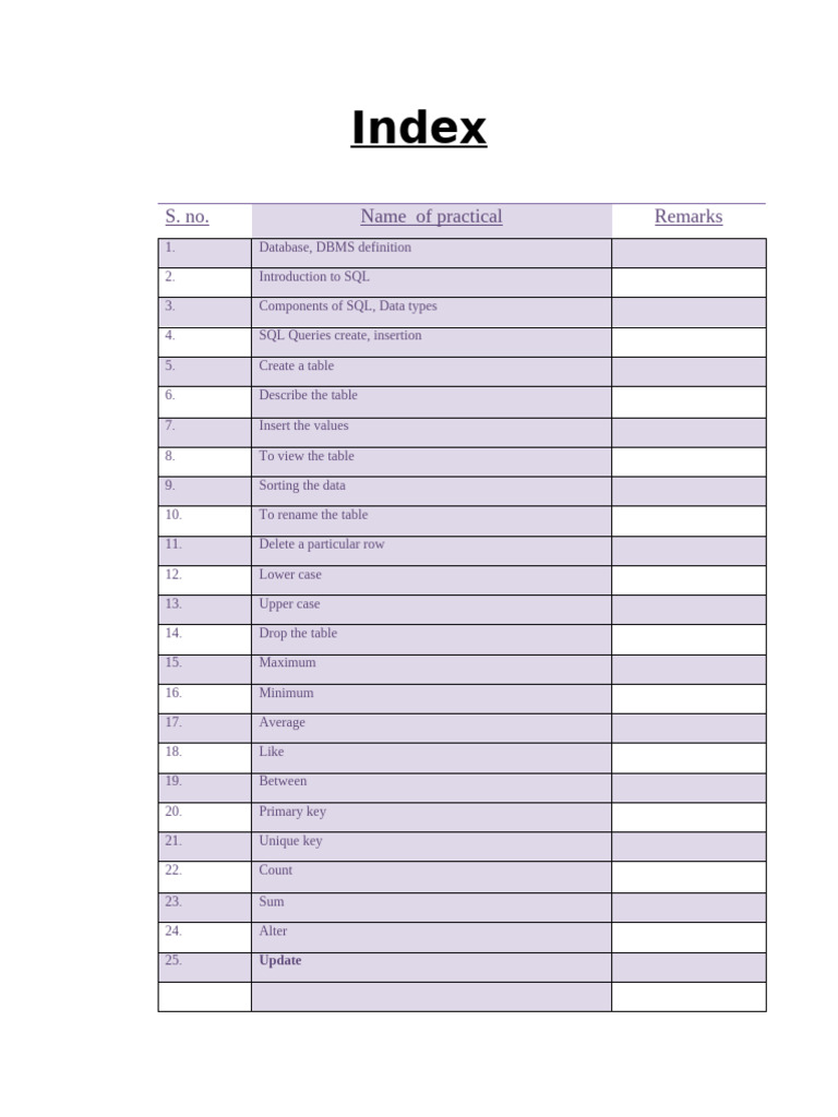 List of practicals_IT802_index_2024-25 | PDF
