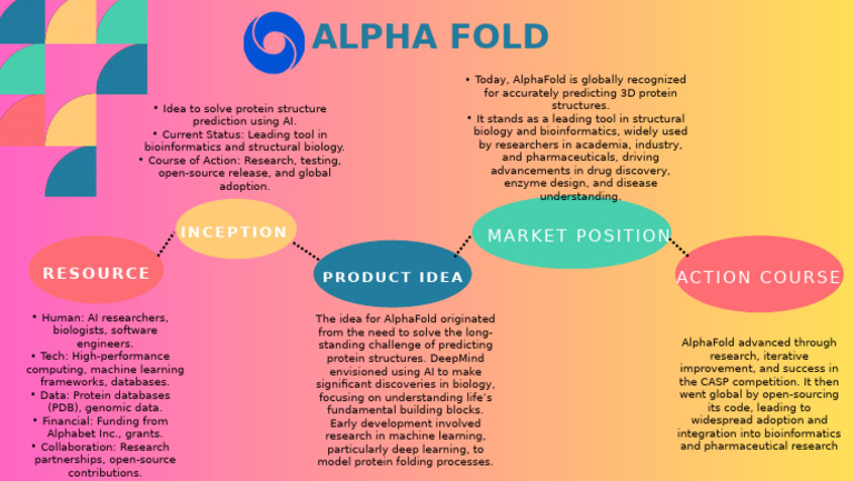 AlphaFold: Revolutionizing Protein Structure | PDF | Bioinformatics ...