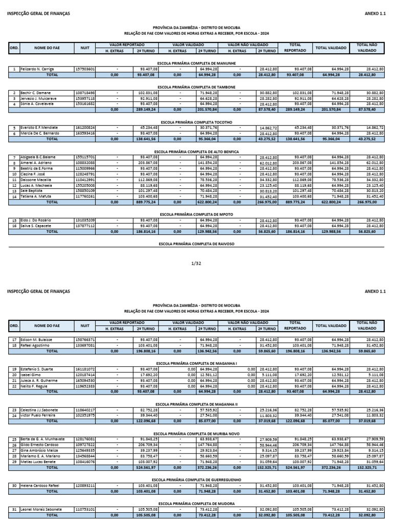 ZAMBÉZIA HORAS EXTRAS DO DISTRITO DE MOCUBA PRELIMINAR | PDF