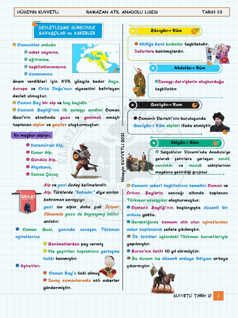 10.sinif Tarih 3. Unite Ders Notu | PDF