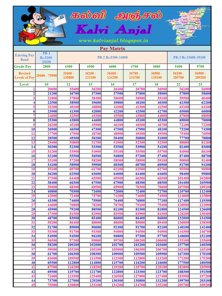 Revised HRA Slabs in Pay Matrix | PDF | Employment Compensation | Expense