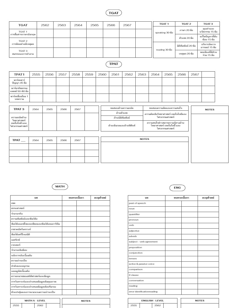 Checklist Tgat Tpat A-Level | PDF