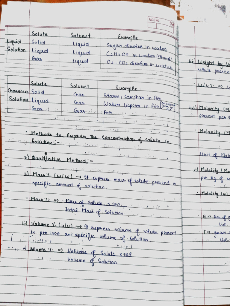 Chemistry Work | PDF