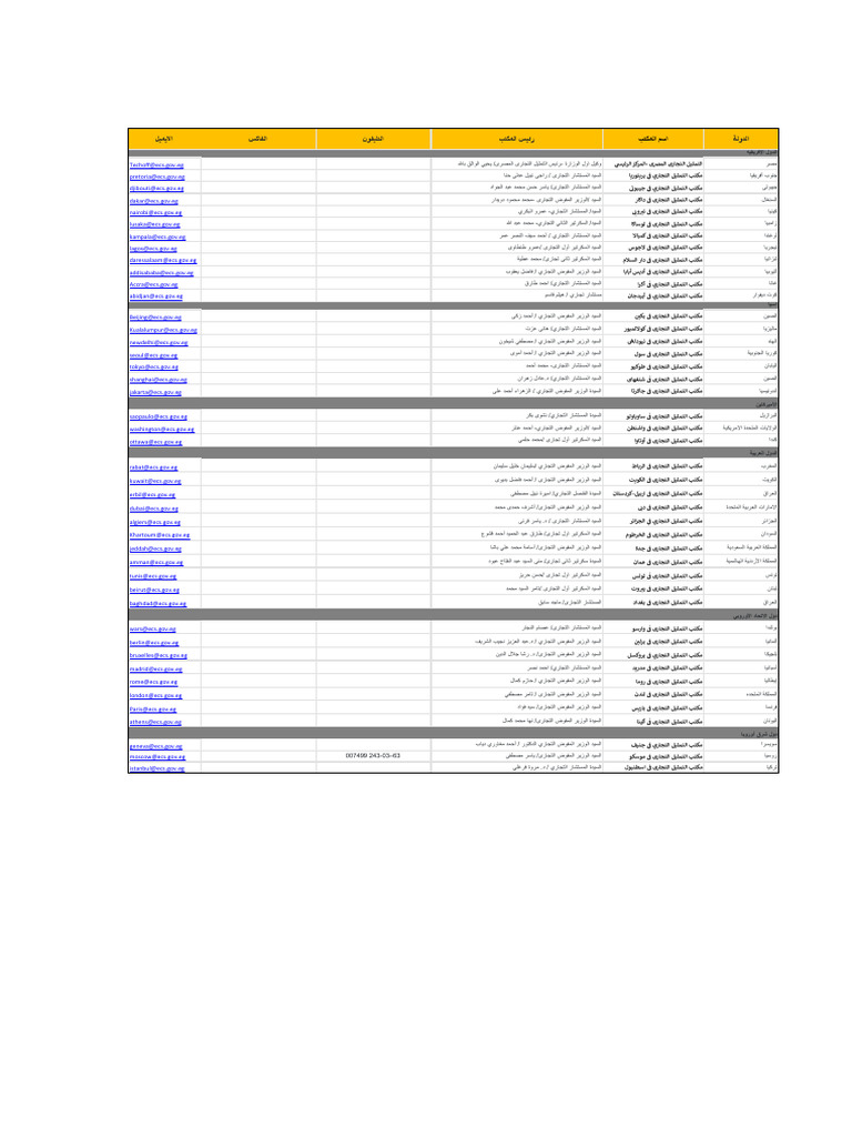 Tamseel ECS التمثيل التجارى | PDF