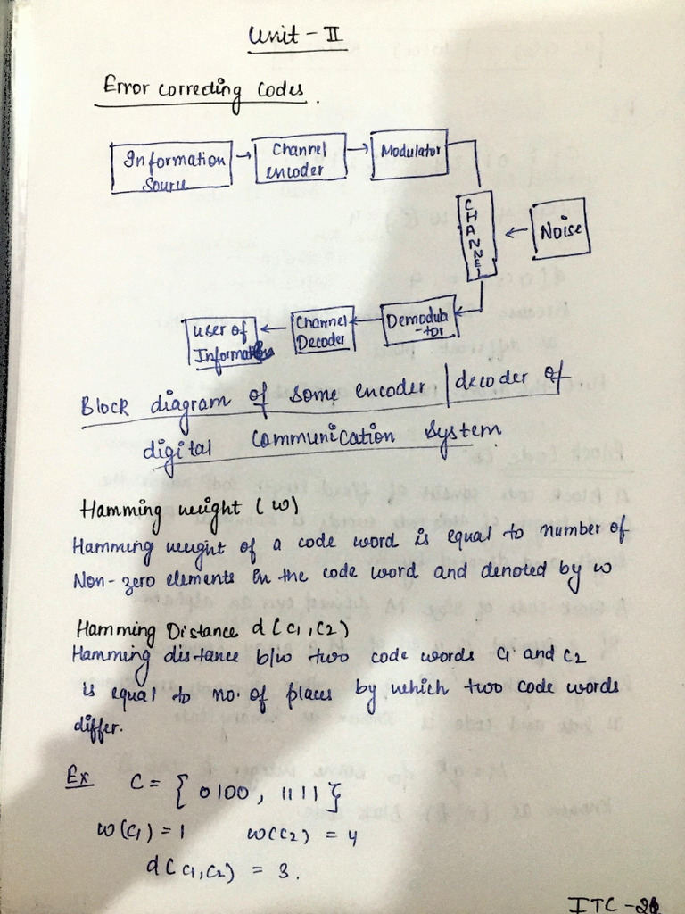 Unit-2 Itc (Sizzle Saini) | PDF