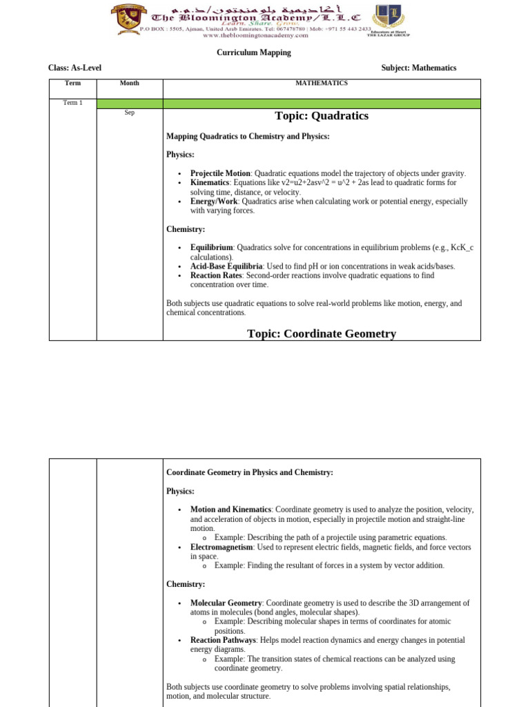 Curriculum Mapping A-Level | PDF | Probability Distribution | Chemistry