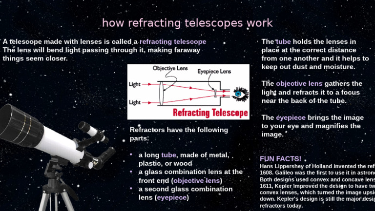 How Refracting Telescopes Work Poster | PDF