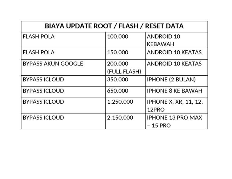 Biaya Update Root | PDF