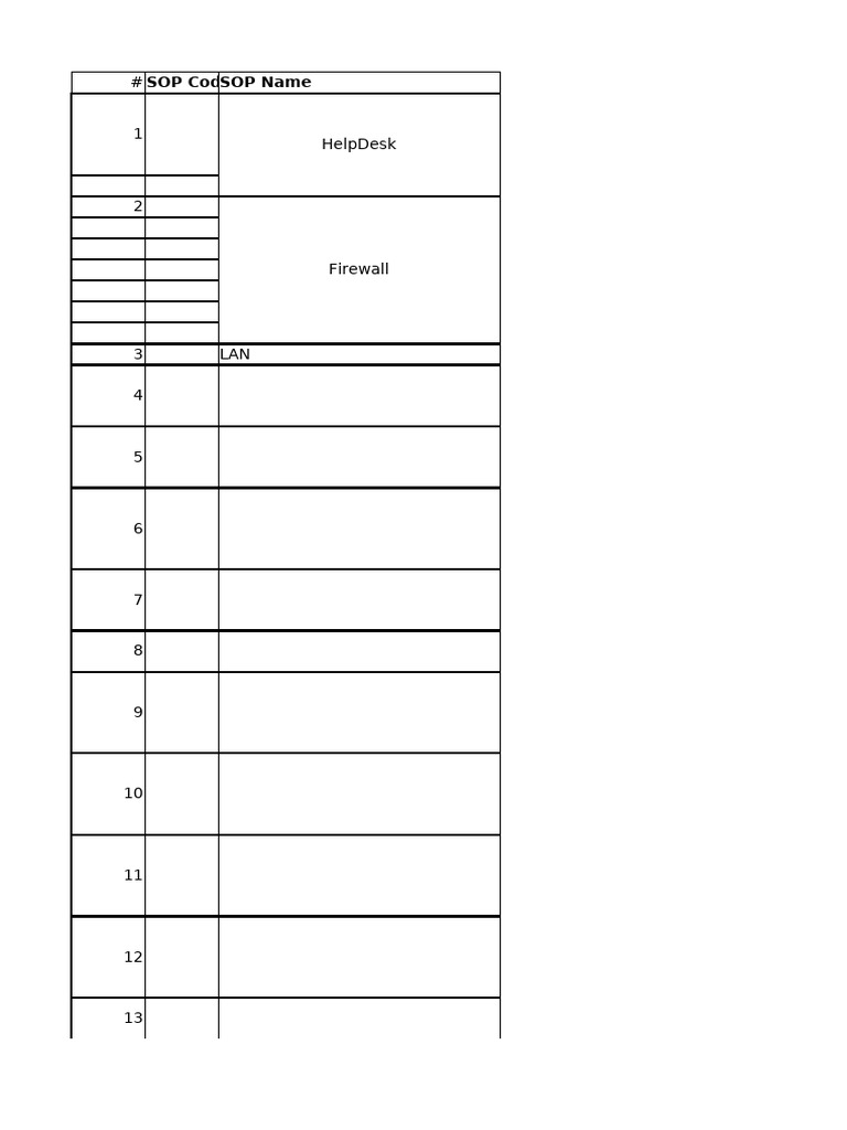 Iihs-Opr-Sop-002-F2 Master File Sop | PDF | Firewall (Computing) | Computer Network