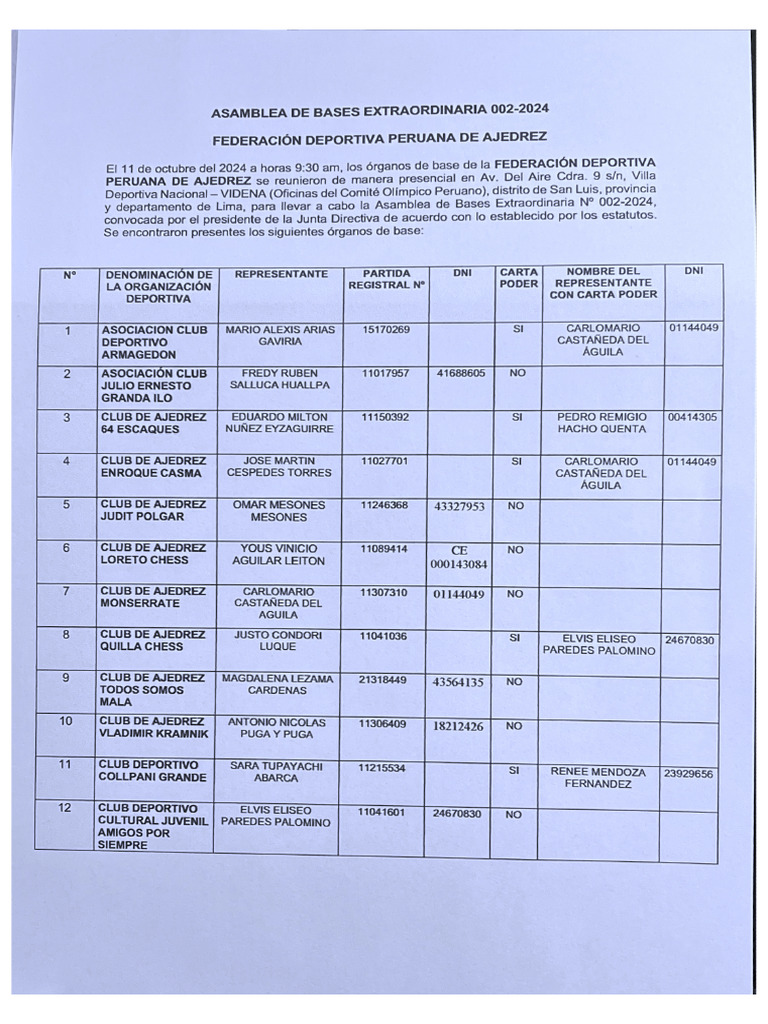 Acta Asamblea 002-2024 PDF | PDF | Elecciones | Responsabilidad