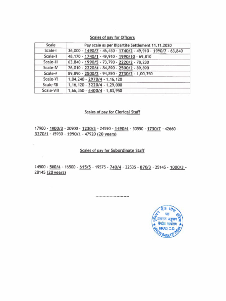 Pay Scale PDF | PDF
