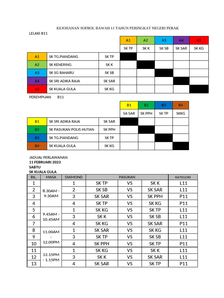 Jadual Kejohanan Sofbol Bawah 11 Tahun Peringkat Negeri Perak | PDF